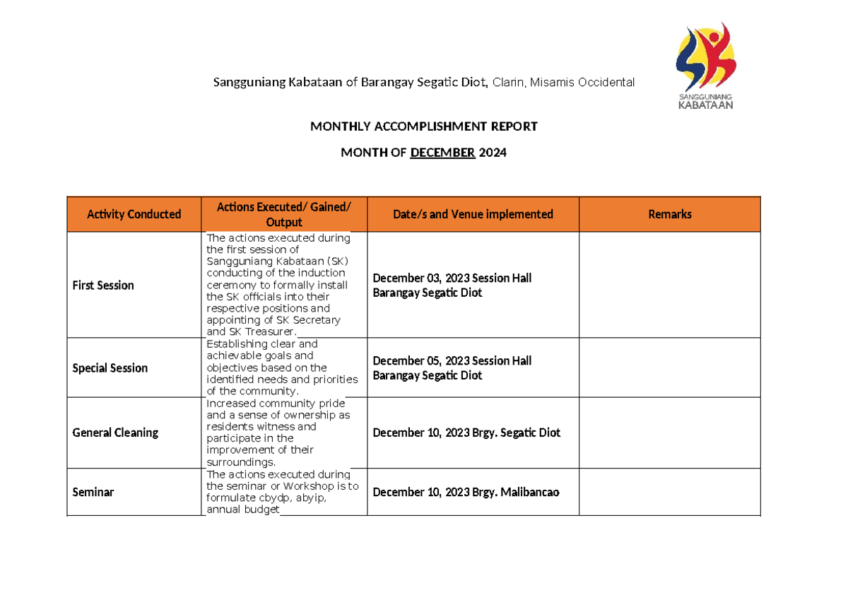 SK Monthly Accomplishment Report - Sangguniang Kabataan (Dec 2023 to ...