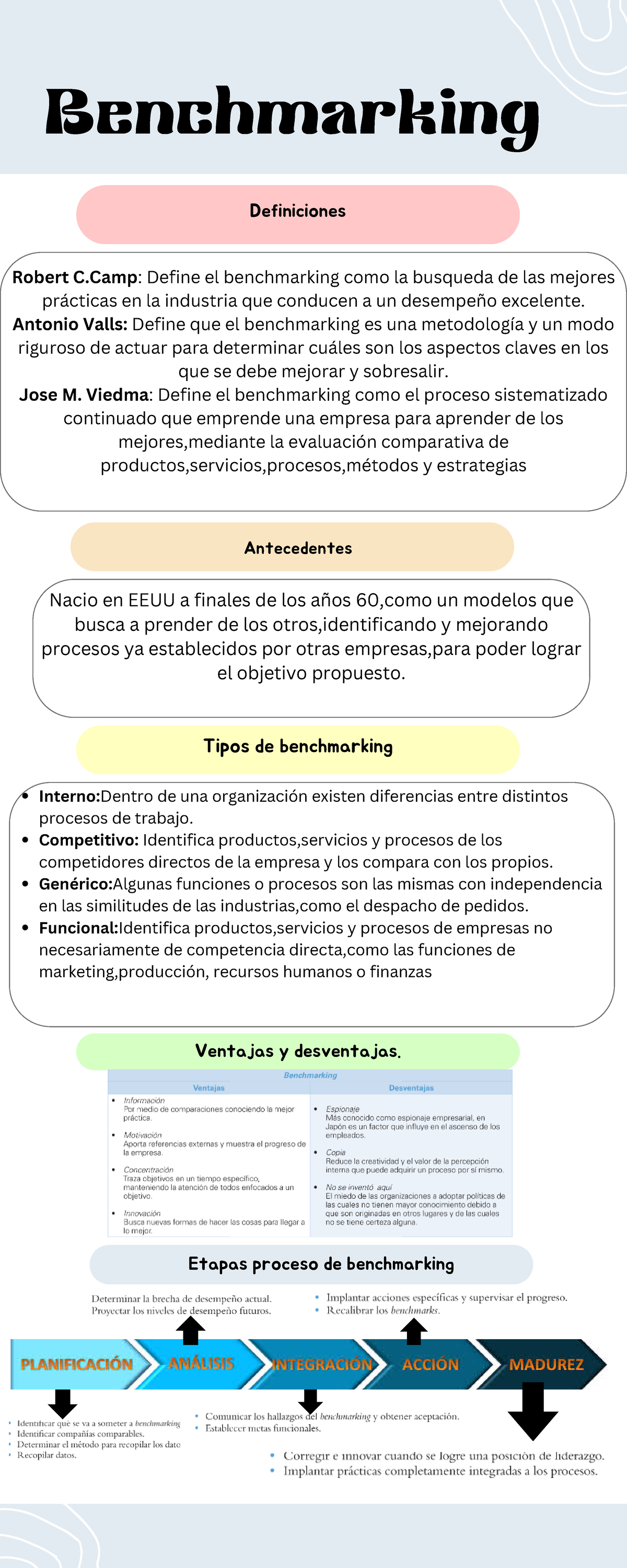 Infografía sobre Benchmarking: Definiciones y Tipos de Análisis - Studocu