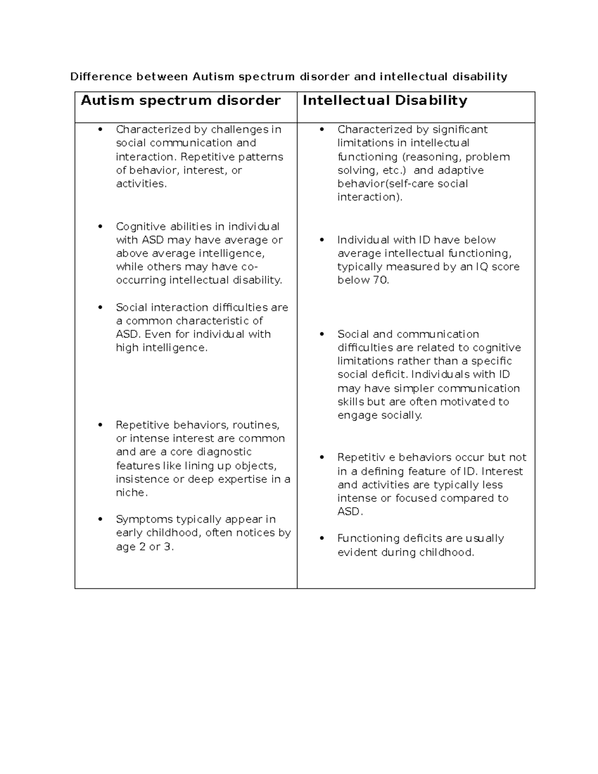 Difference btw ASD and ID - Difference between Autism spectrum disorder ...