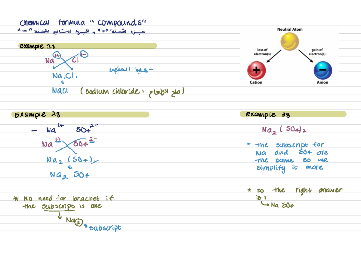 Chemical Compounds Summary & Air Quality Assessment (Chem 101) - Studocu