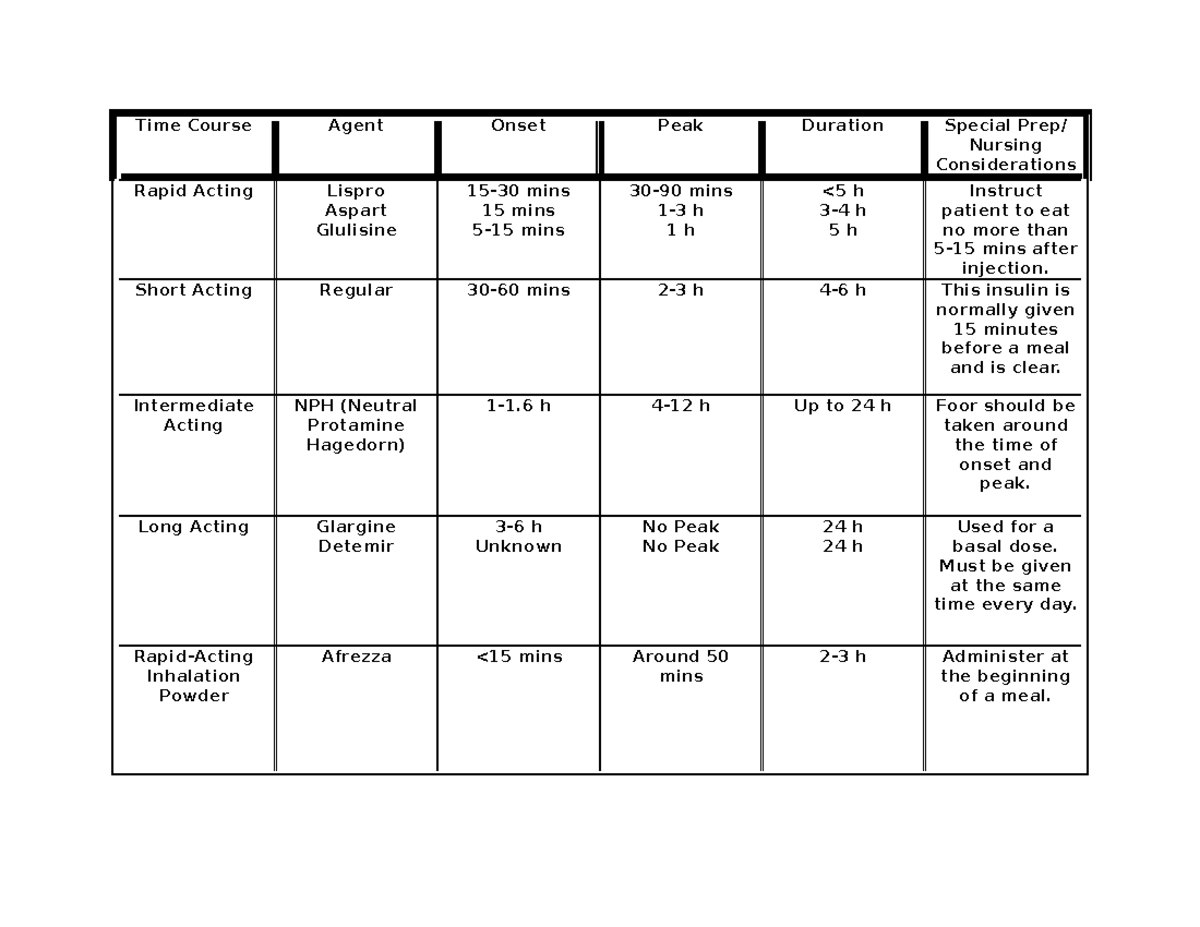 Insulin Administration Chart for Diabetes Management: Nursing Guide ...