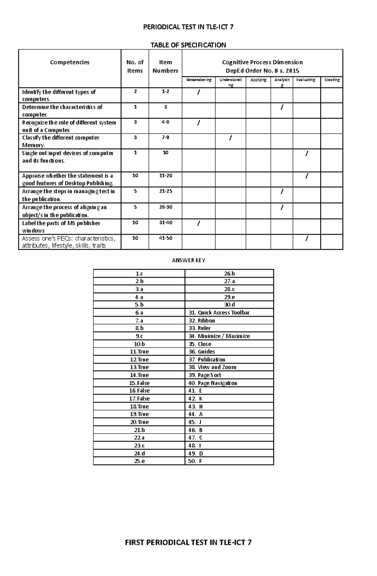 Summative Test 7 in TLE-ICT 7: Detailed Format and Sample Questions ...