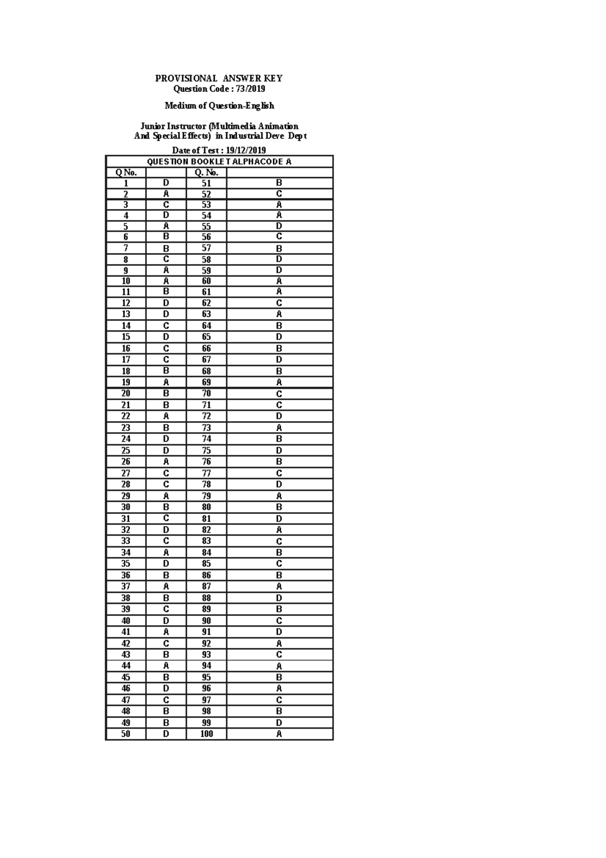 Provisional Answer Key for Junior Instructor Test (Comp2) - Studocu