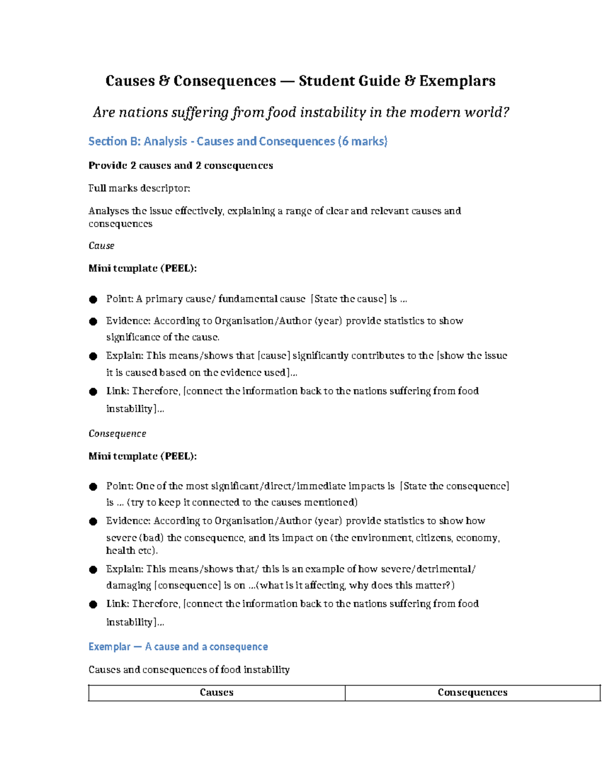 Global vs National Perspectives on Food Instability: A Student Guide ...