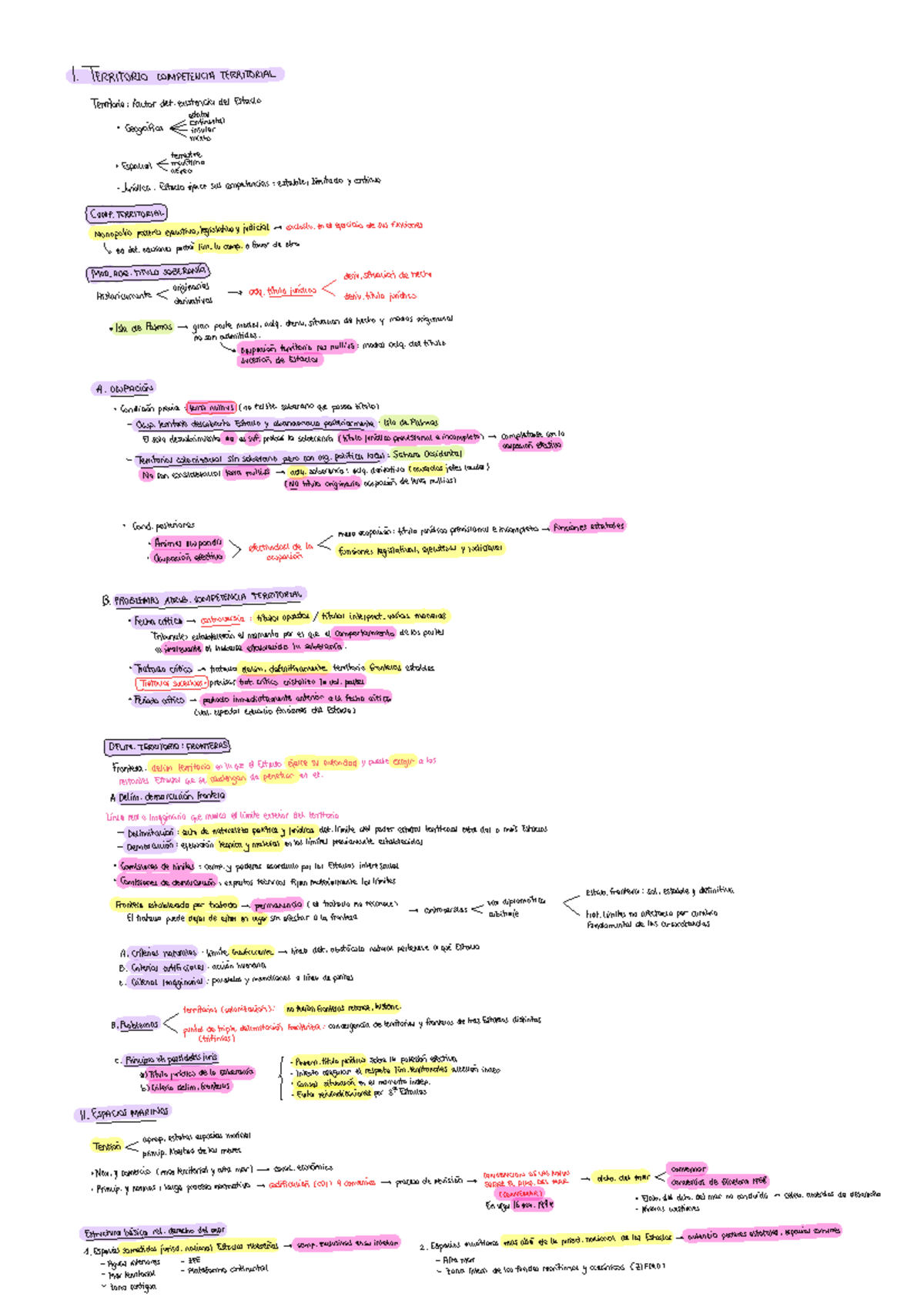 Esquema Resumen T.5: Competencia Territorial y Soberanía - Studocu