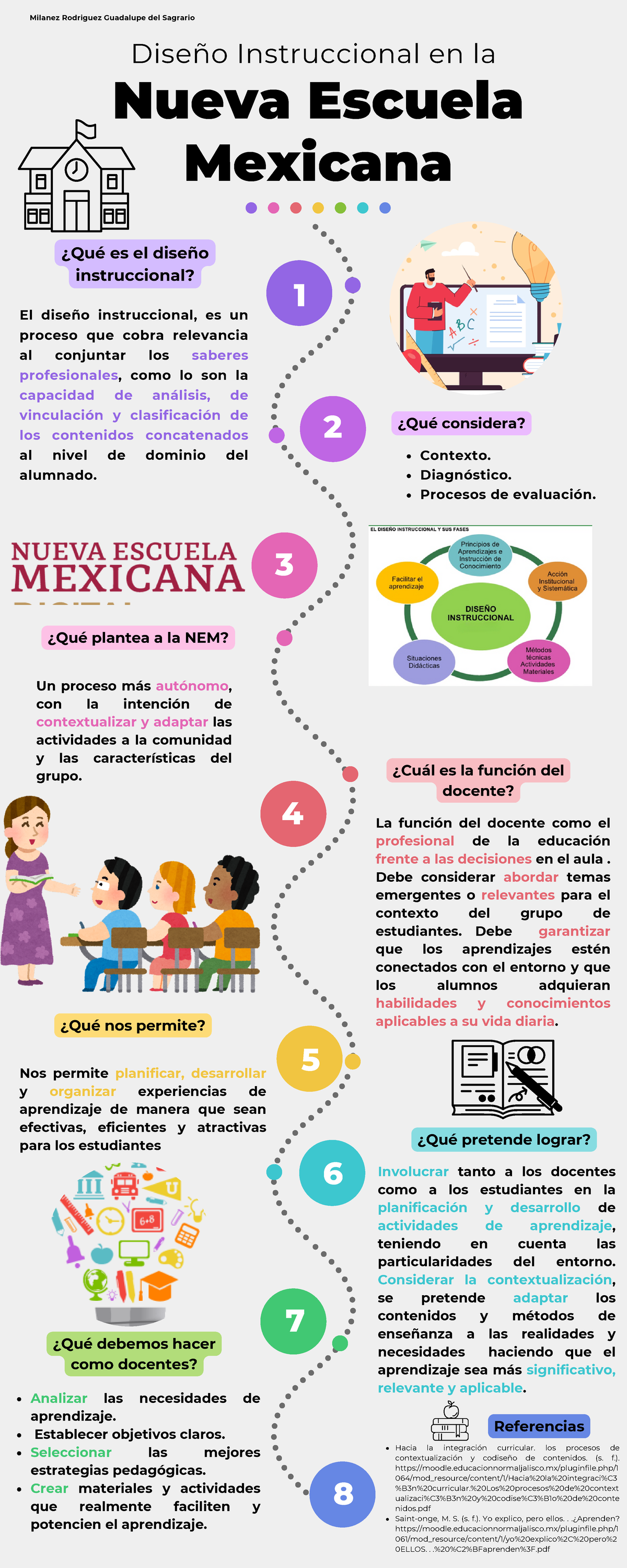 Diseño Instruccional en la Nueva Escuela Mexicana: Un Enfoque ...