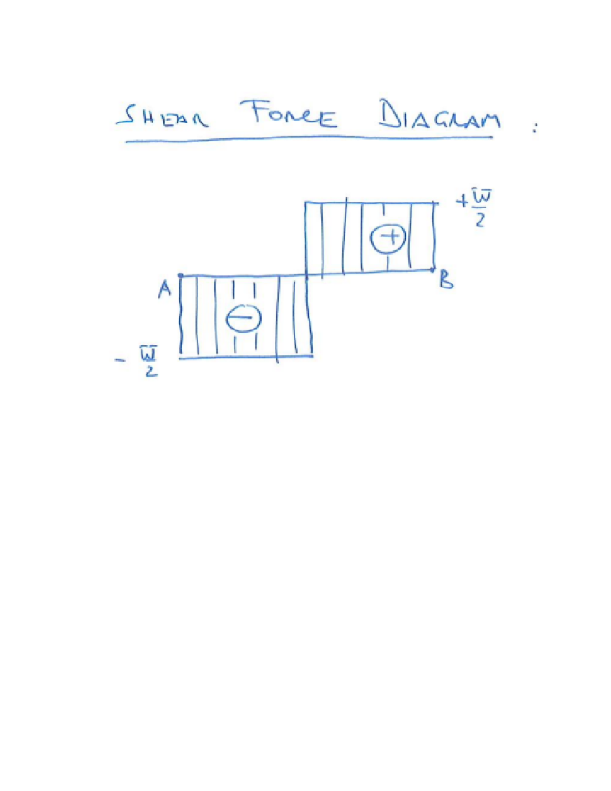 FBD diagram and shear - ENG1063 - SHEAR FORCE DIAGRAM : + 315 2 + A B ...