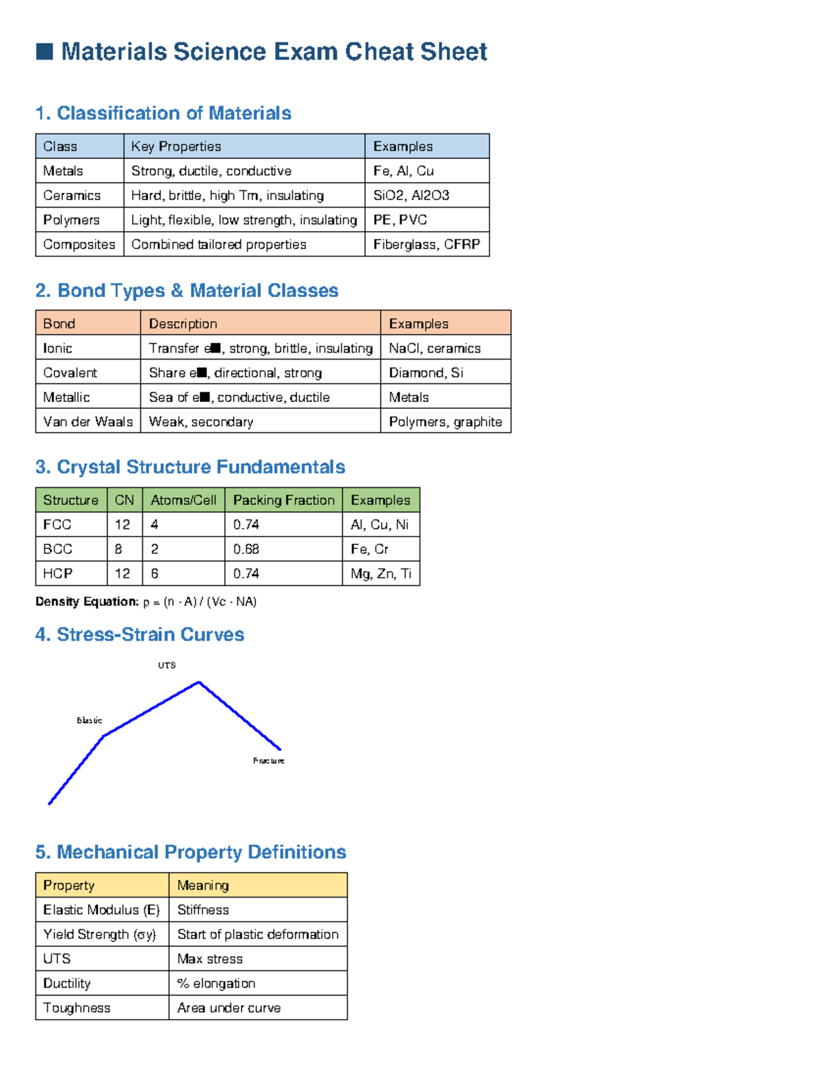 Materials Science Exam Cheat Sheet: Key Concepts & Formulas - Studocu