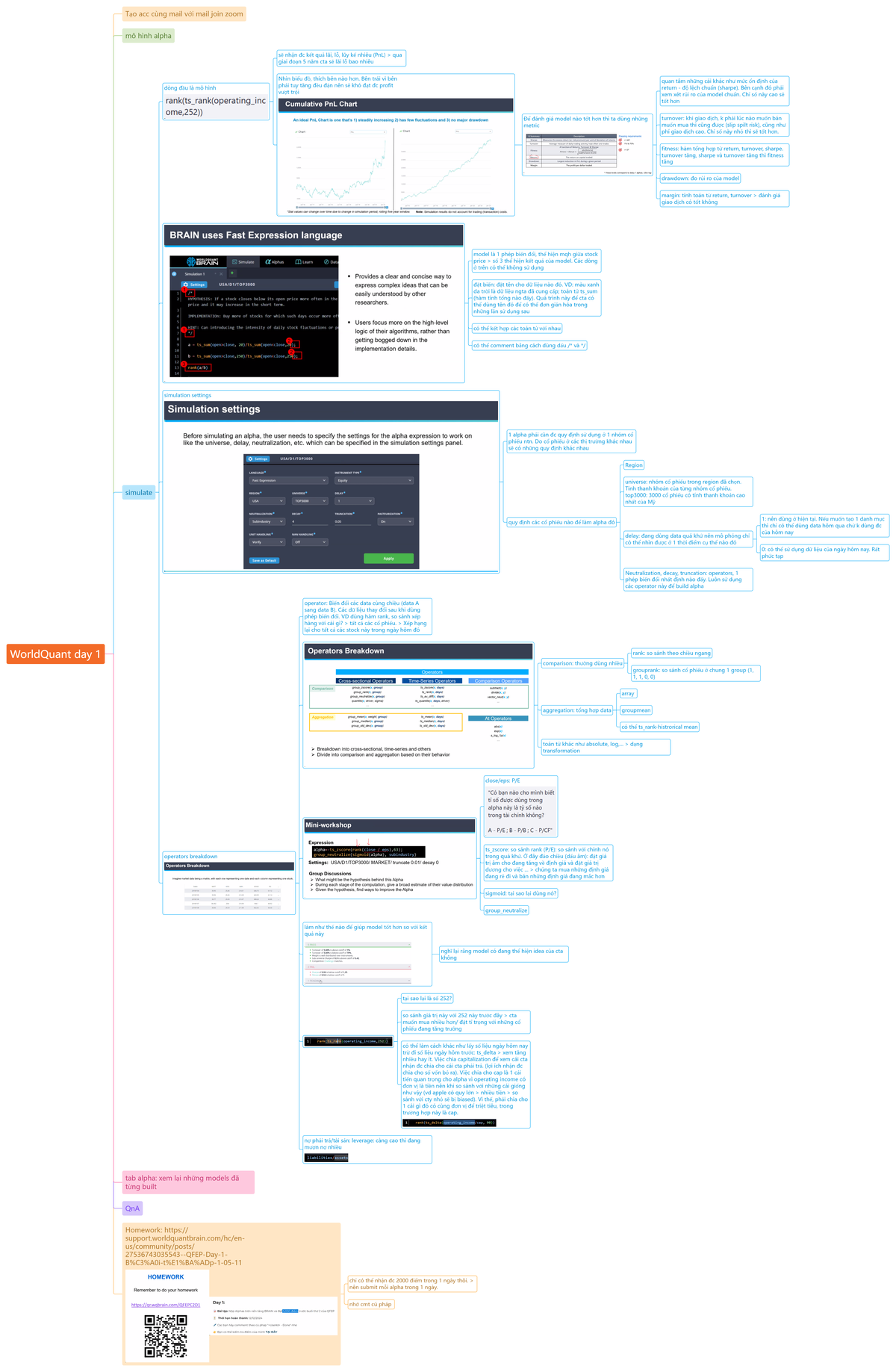 USA/D1/TOP3000 Alpha Model Simulation and PnL Analysis Mindmap - Studocu