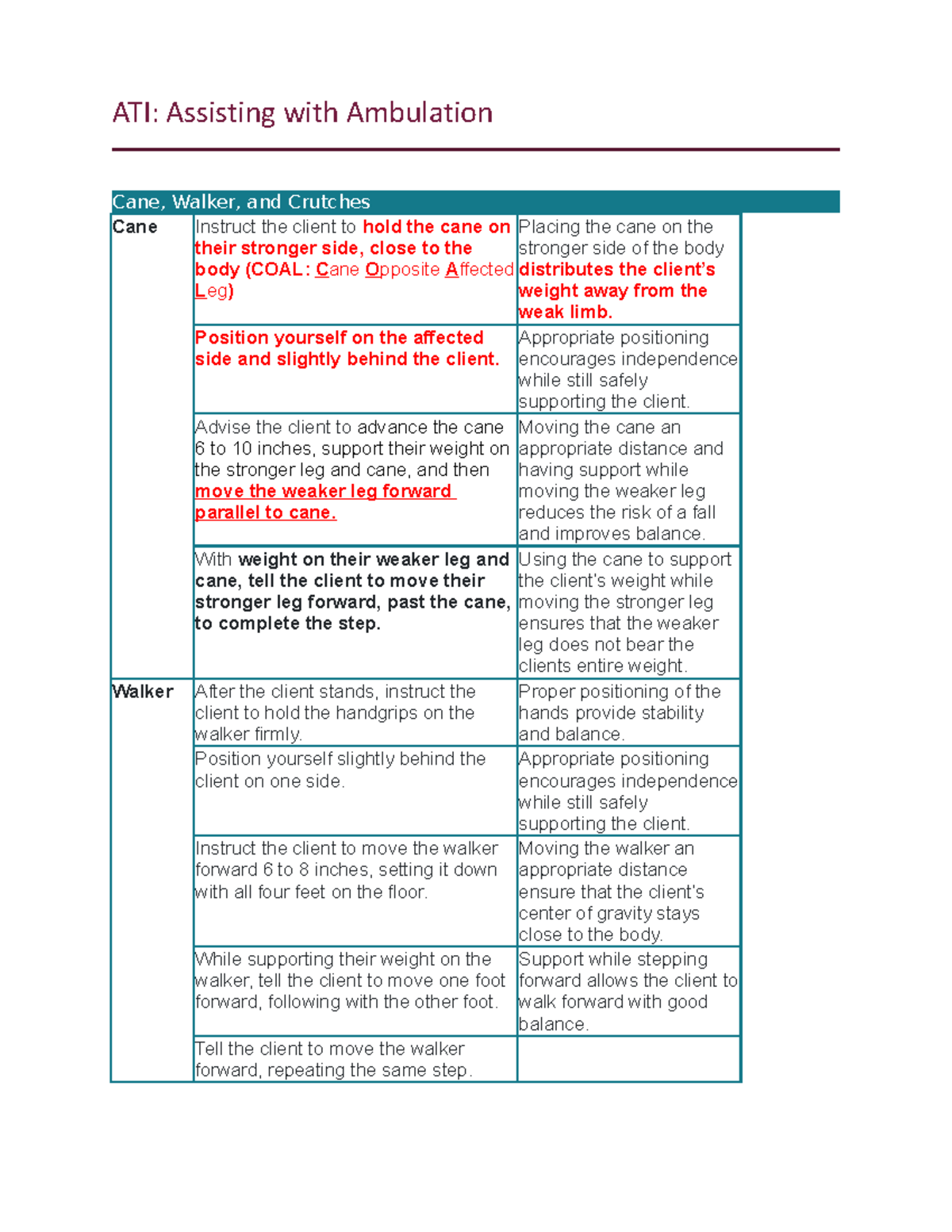 Assisting with Ambulation - ATI: Assisting with Ambulation Cane, Walker ...
