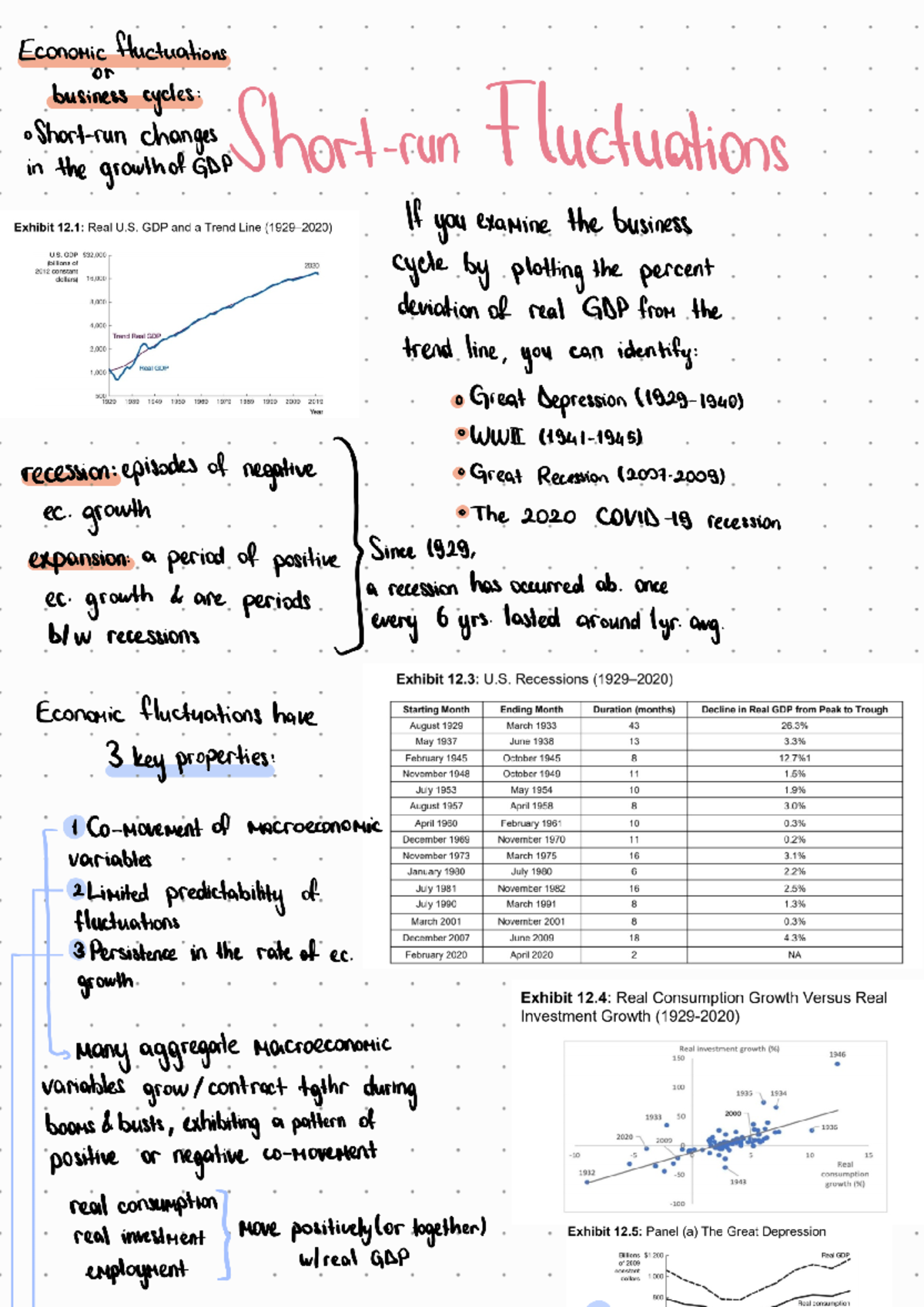 Economic Fluctuations and Business Cycles: Analyzing U.S. GDP Trends ...