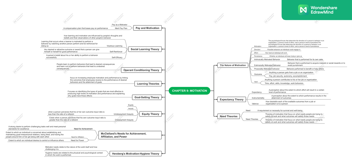 Chapter 9 Motivation Mindmap Summary managment - CHAPTER 9: MOTIVATION The Nature of Motivation ...