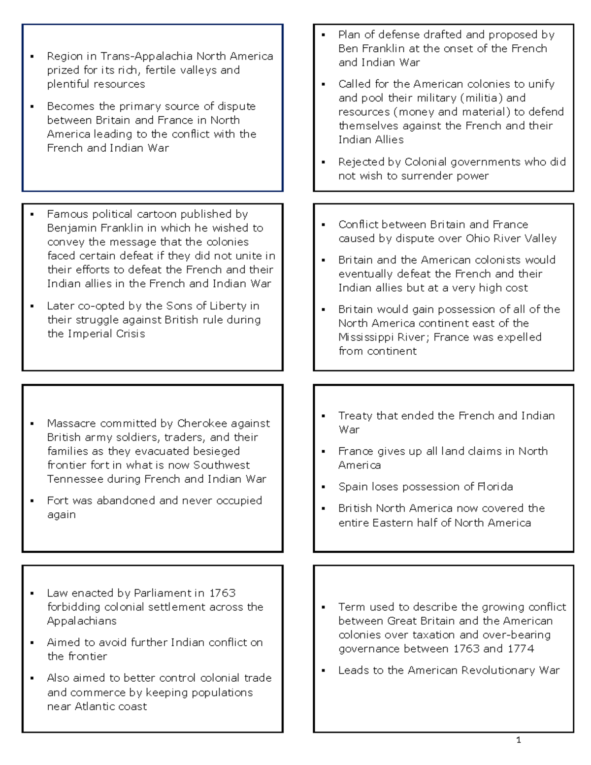 Colonial America: Causes of Tension Leading to Independence (HIST 101 ...