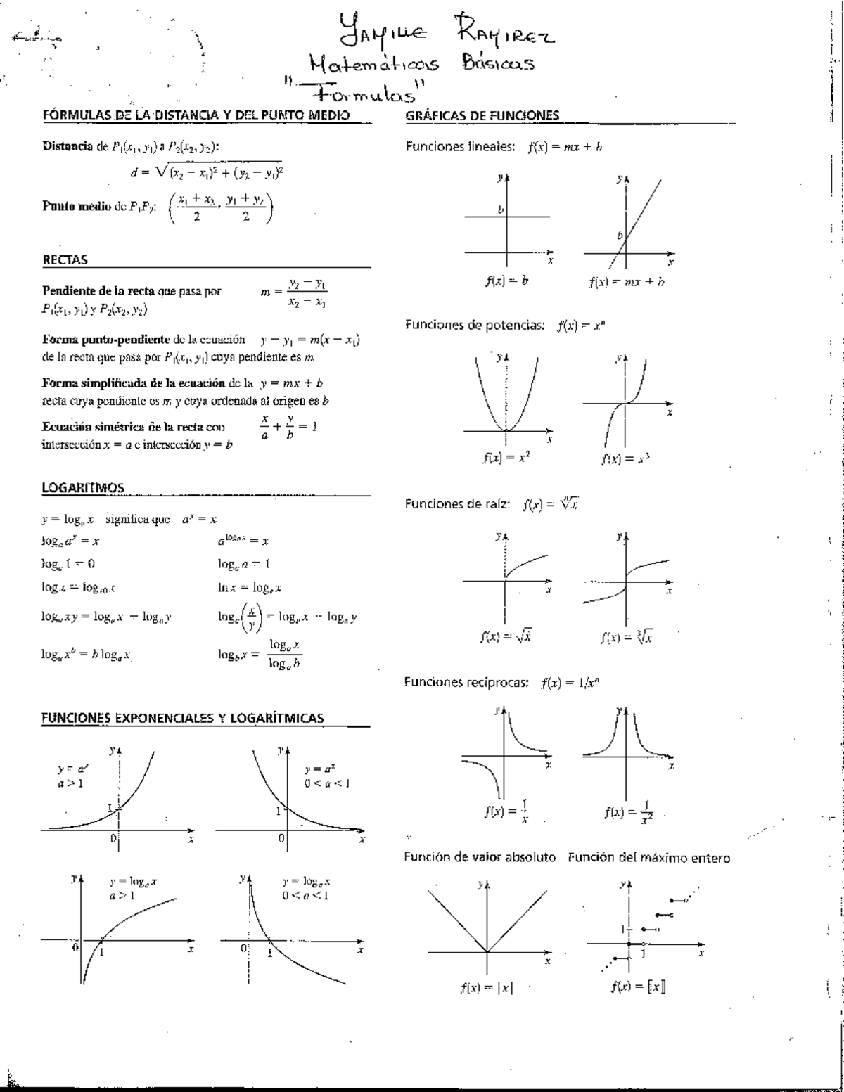 Formulas Clave en Matemáticas Básicas 11: Distancia, Funciones y ...