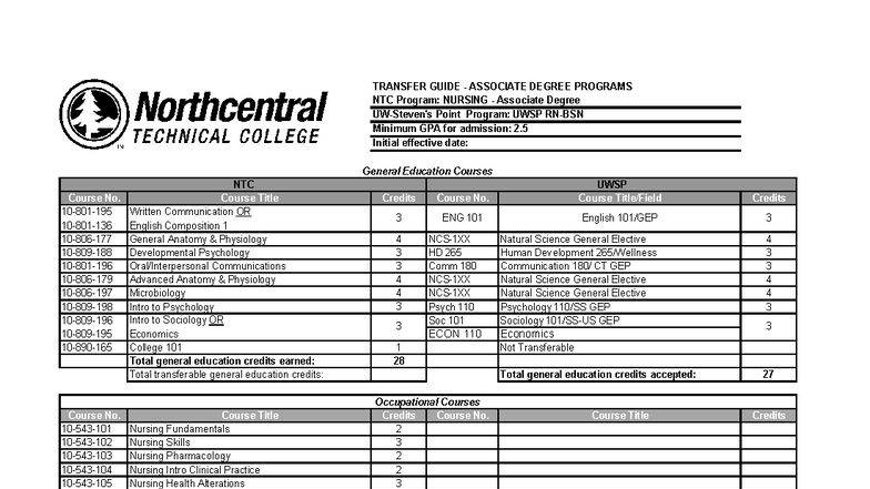 NTC Nursing to UWSP BSN Transfer Guide 2023-24 - Studocu