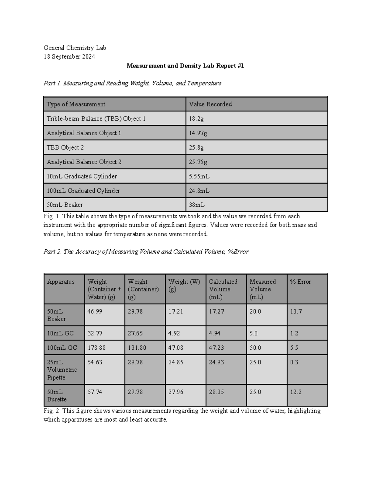 Lab Report one chem - General Chemistry Lab 18 September 2024 ...