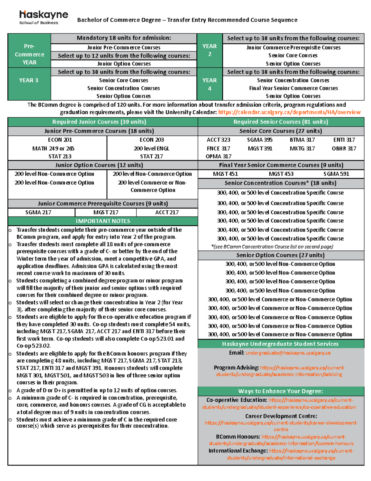 BComm Transfer Program Sheet 2024-2025 - Bachelor of Commerce Degree ...