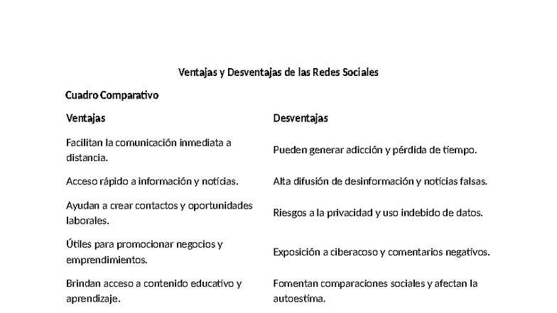 Ventajas y Desventajas de las Redes Sociales - Pueden generar adicción y pérdida de tiempo ...