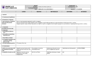 DLL EPP 6 Q4 W1 - Epp daily lesson log - GRADES 1 to 12 DAILY LESSON LOG School: Grade Level: VI ...