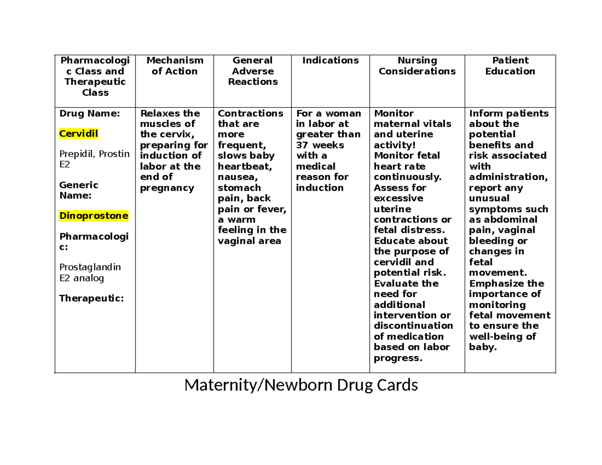 Maternity and Newborn Drug Cards Part A - Pharmacologi c Class and ...