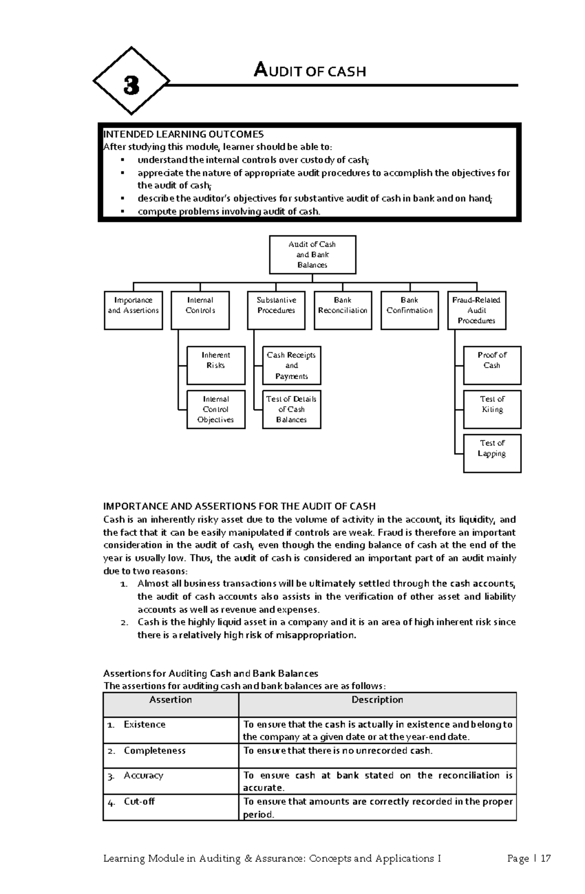 Audit of Cash: Internal Controls, Assertions, and Procedures - Studocu