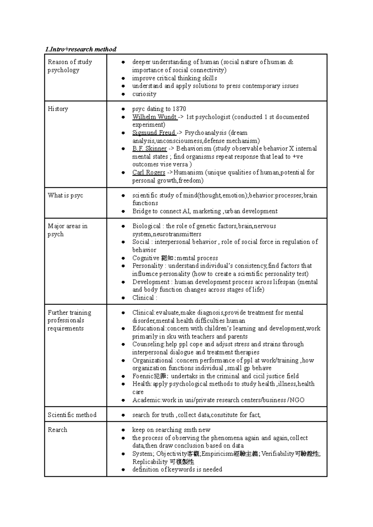 PSYC1000 Mid-Term Study Notes: Foundations of Psychology - Studocu