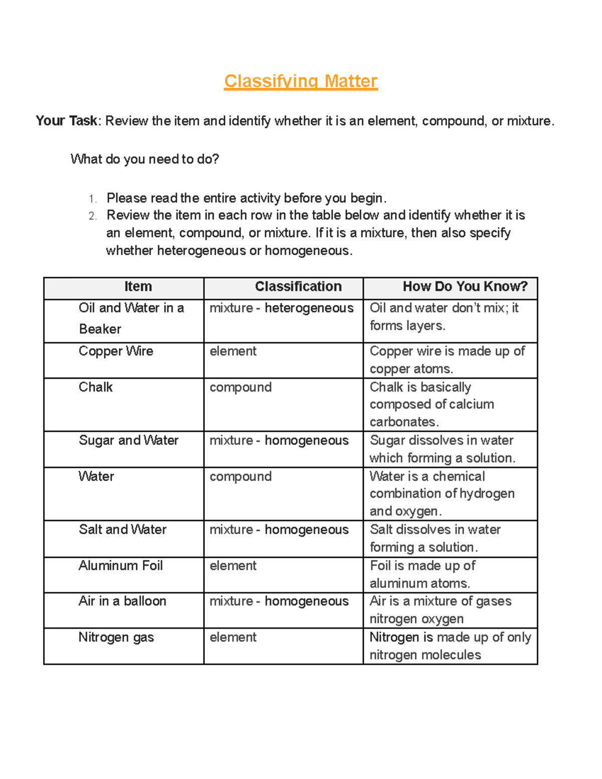 Chemistry Activity Classifying Matter Elements Compounds
