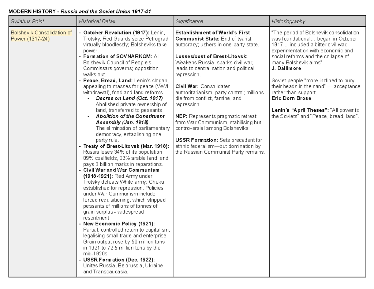 HIST 201: Russia and the Soviet Union - Key Historical Events and ...