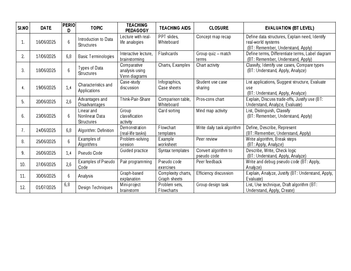 Lesson Plan Unit 1: Data Structures Overview and Teaching Strategies ...