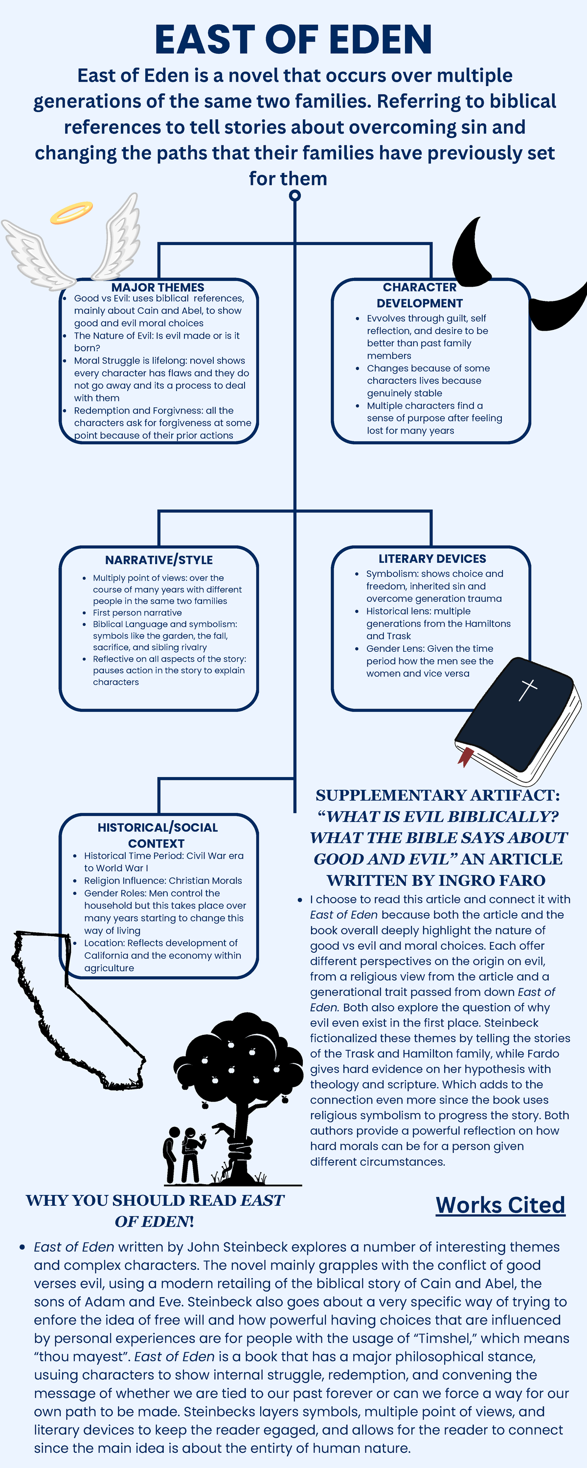 Blue and Gray Minimalist Project Timeline Infographic - EAST OF EDEN ...