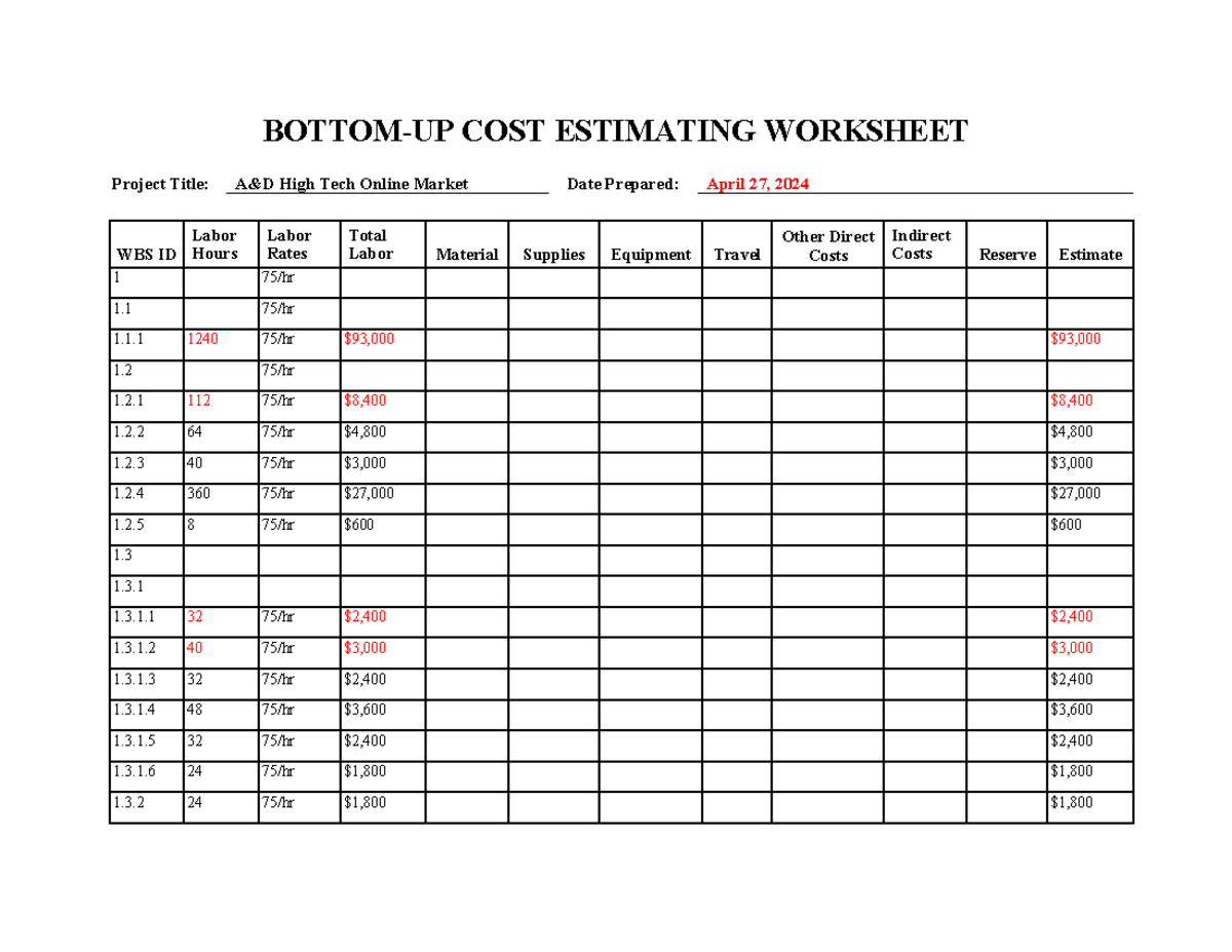QSO355 Milestone 2: Bottom-Up Cost Estimating Worksheet - Studocu