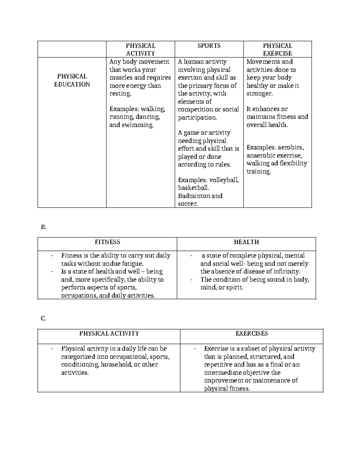 PHYSICAL EDUCATION 101: Compare & Contrast Key Concepts of Exercise ...