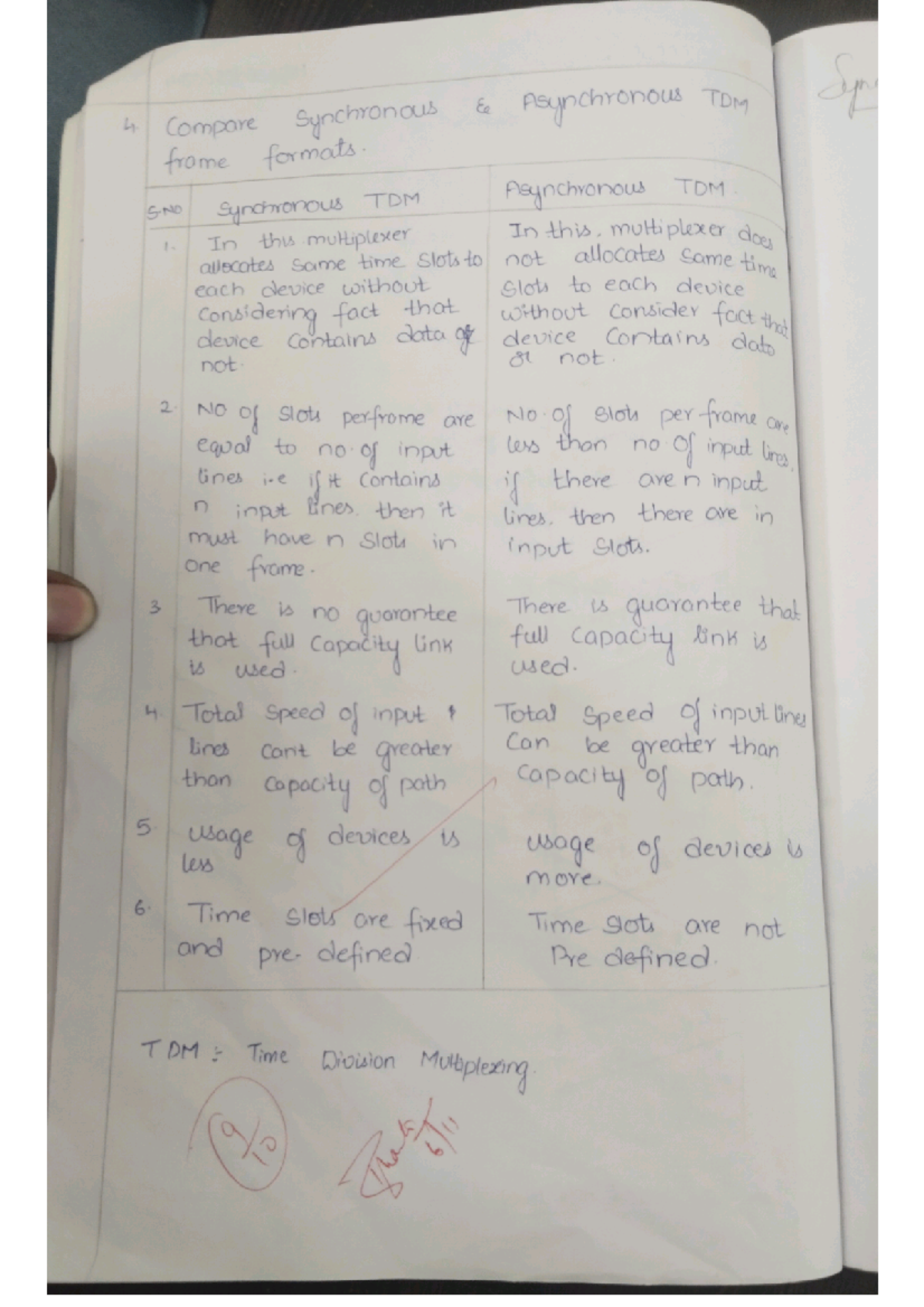 Assignment 2 - Comparison of Synchronous vs Asynchronous TDM Formats ...