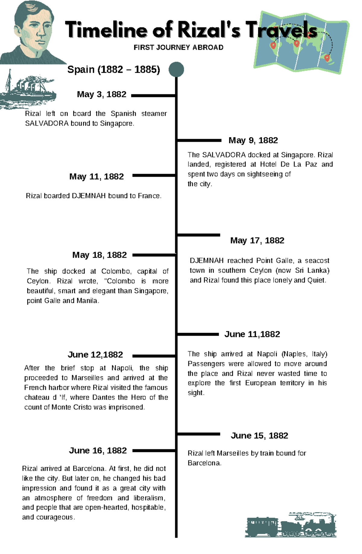 Jos Rizal Life Timeline Jose Rizal Life Timeline