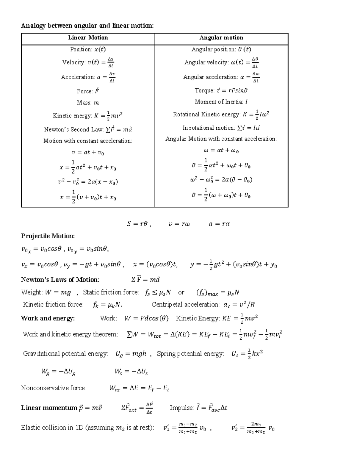 Physics 101: Formula Sheet for Linear and Angular Motion - Studocu
