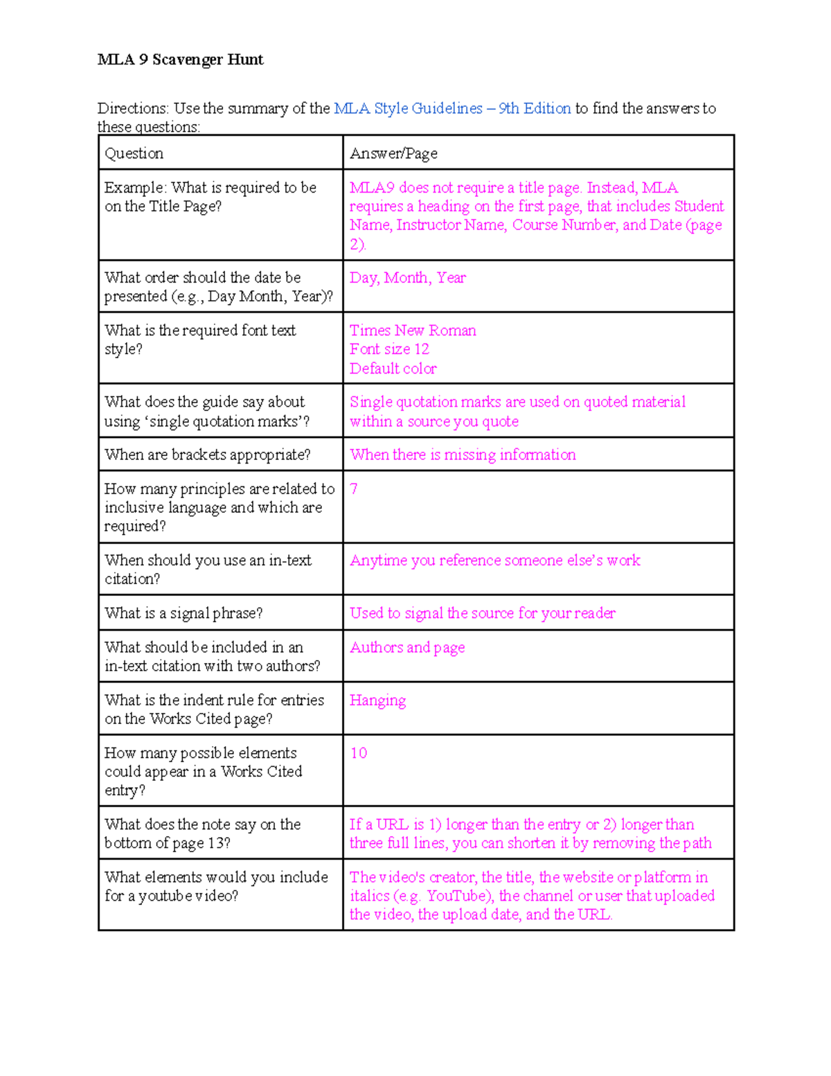 MLA 9 Scavenger Hunt: Insights & Key Guidelines for Students - Studocu