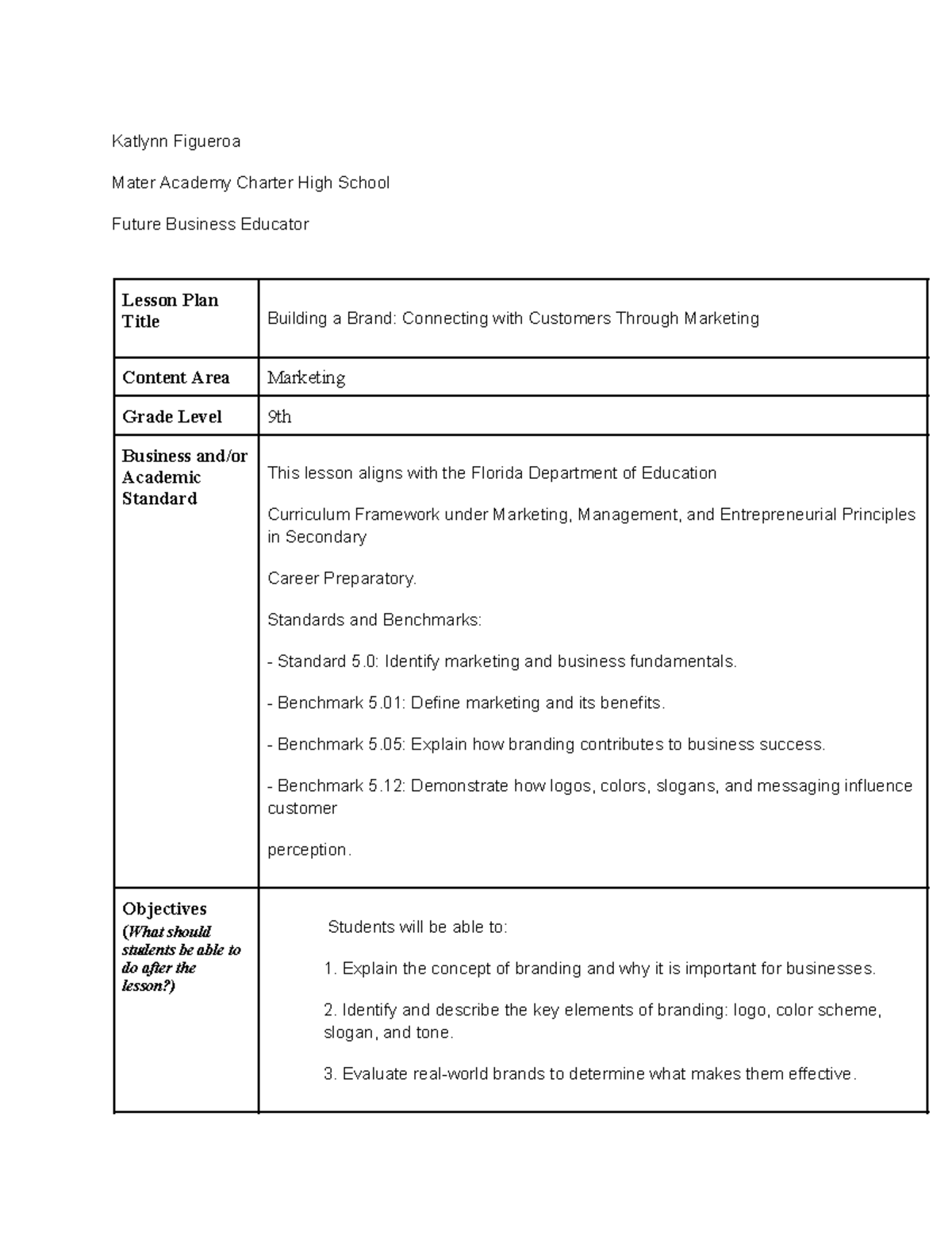 FBE 9th Grade Lesson Plan: Building a Brand & Connecting with Customers ...