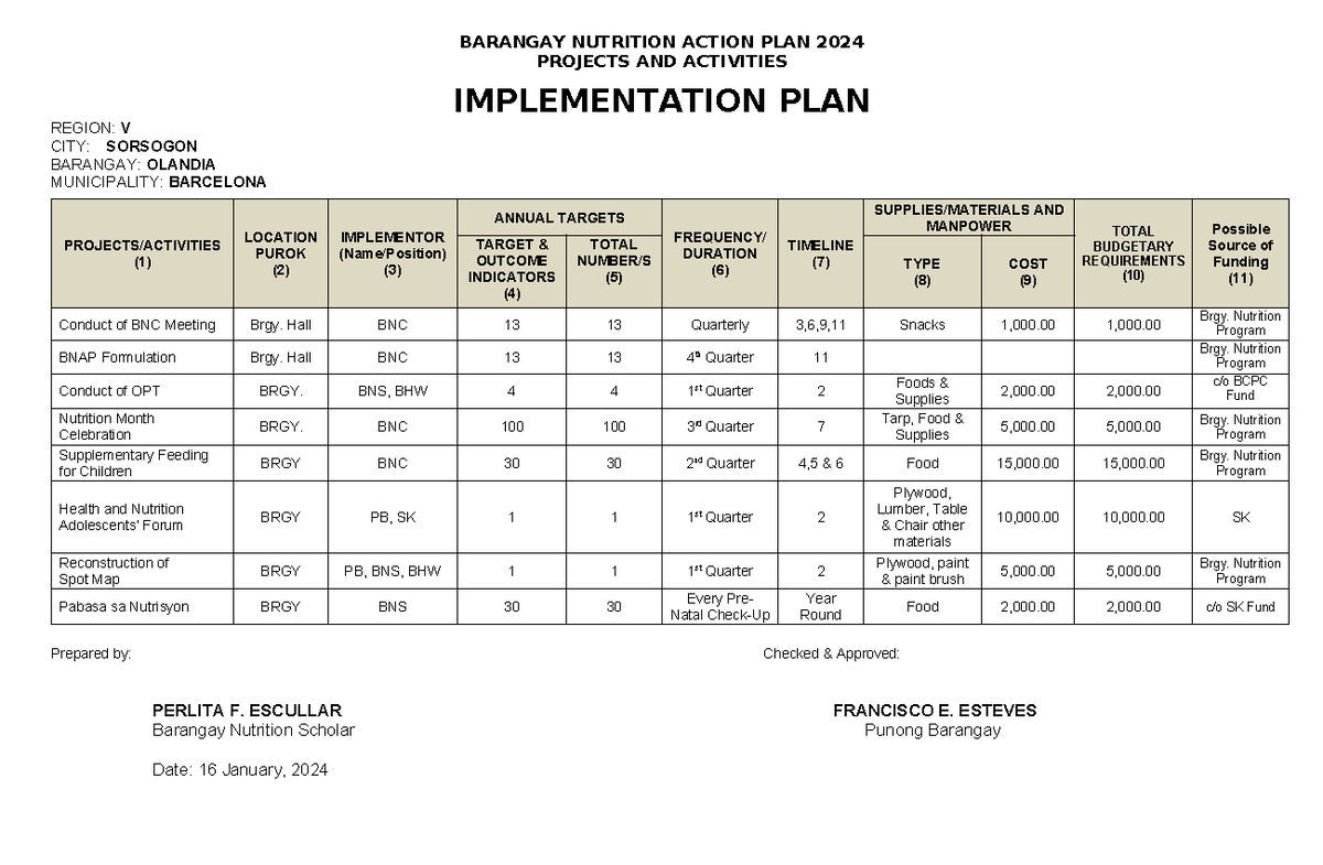 BNC Action Plan for Barangay Olandia 2024: Projects & Initiatives - Studocu