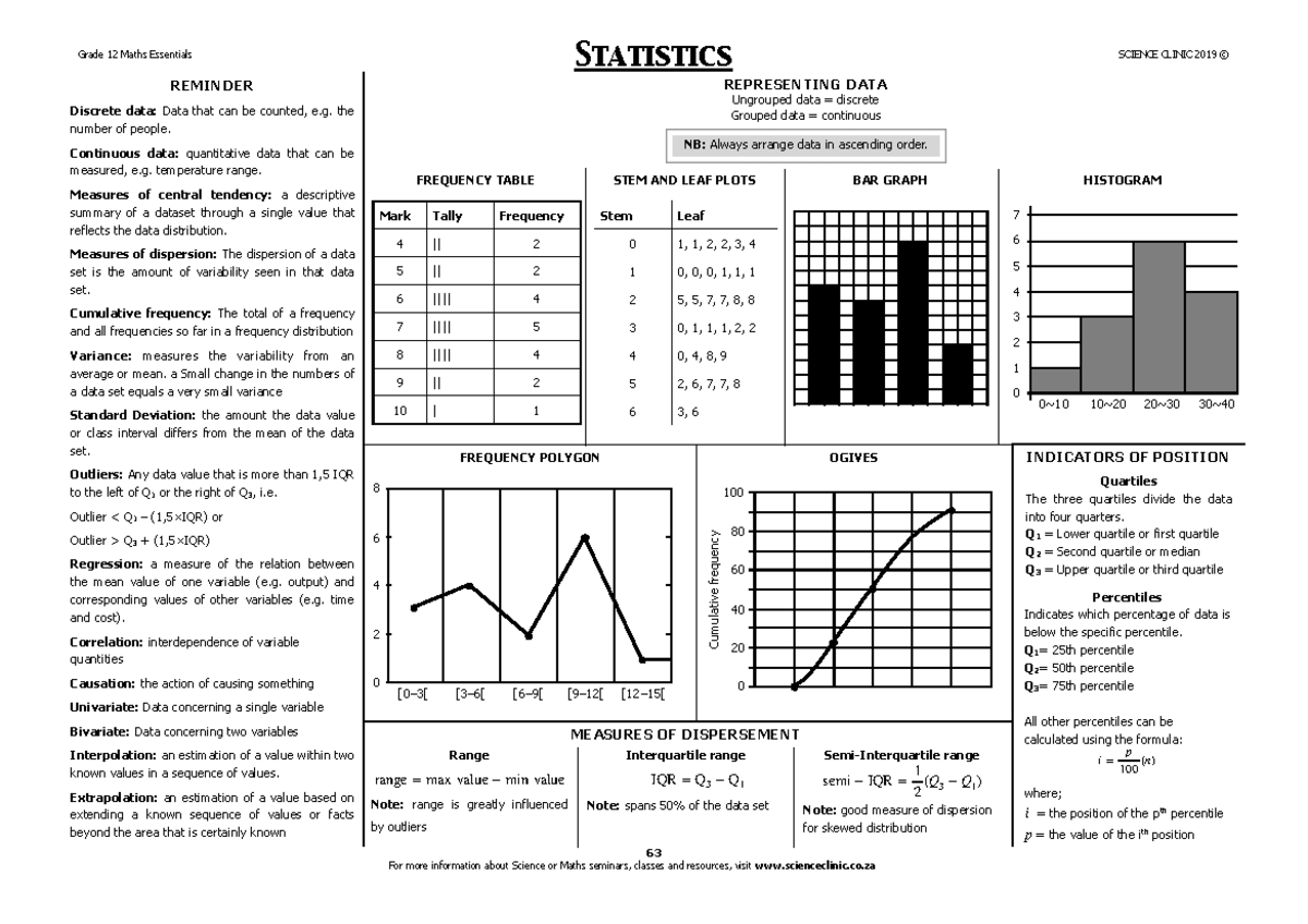 Statistics Grade 12 Maths Essentials: Data Representation & Analysis ...
