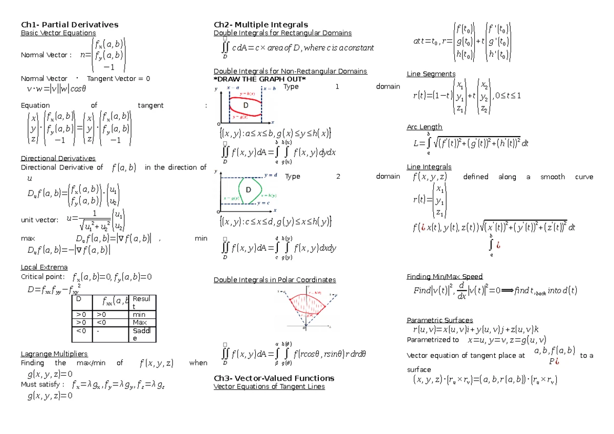 MA1511-2122-S1 Exam Solutions with Detailed Graphical Explanations - Studocu