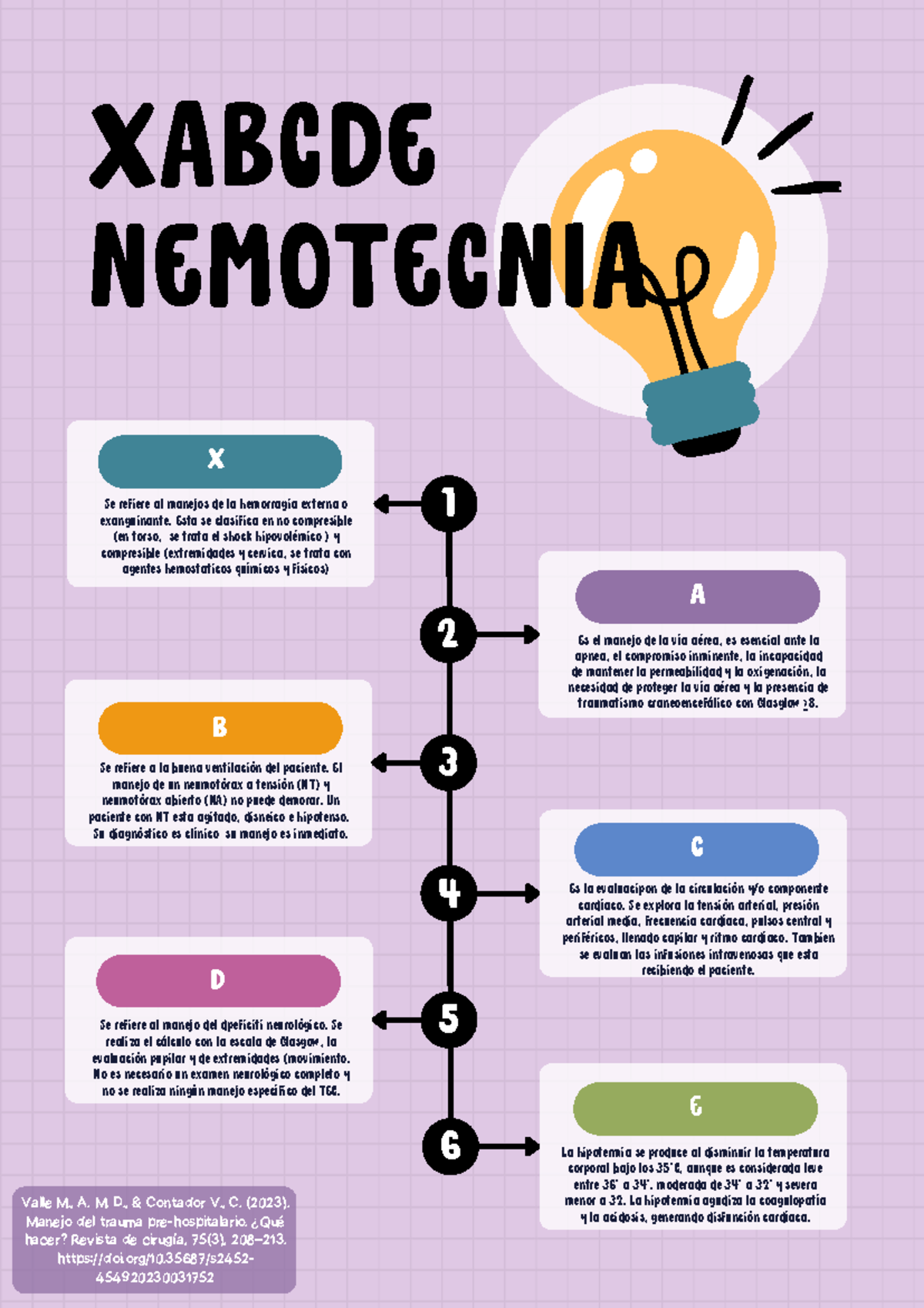 Resumen de Nemotecnia XABCDE - Propedéutica Médica - Studocu