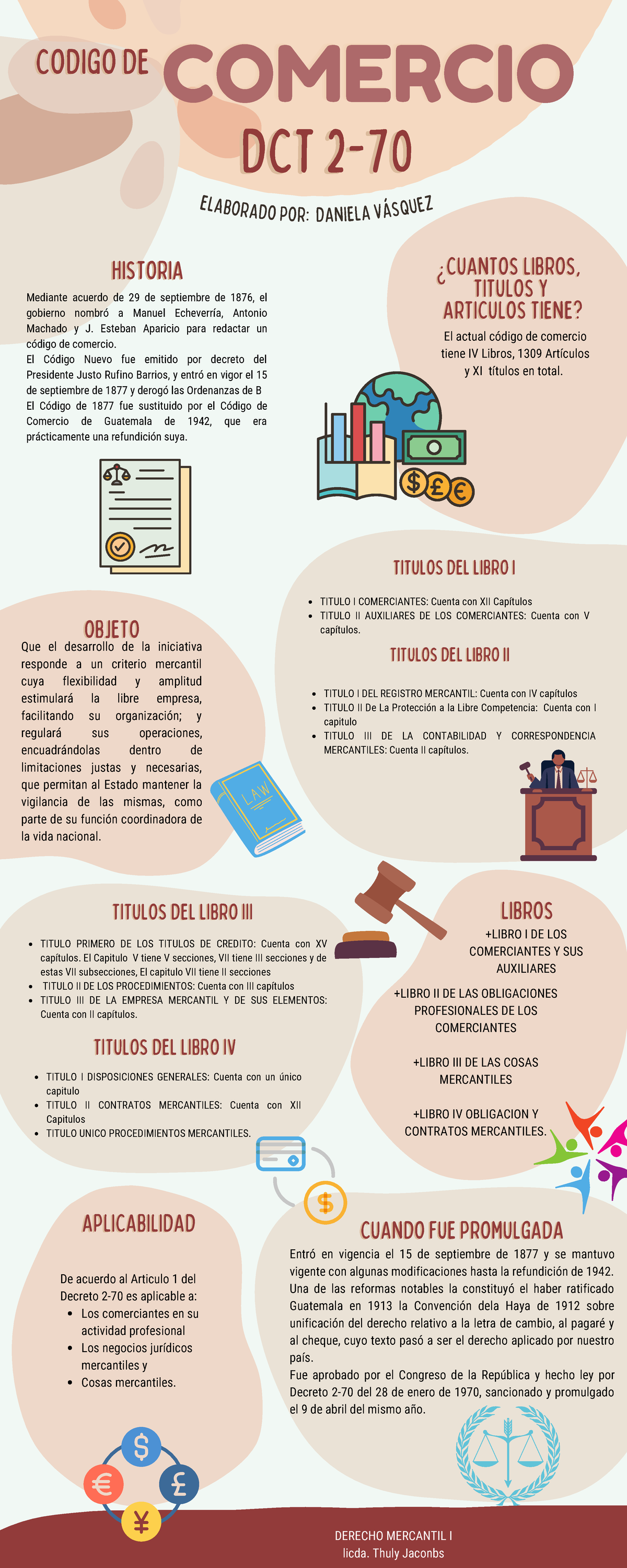 Infografia DEL Codigo DE Comercio - APLICABILIDADAPLICABILIDAD DCT 2-70DCT 2- - Studocu