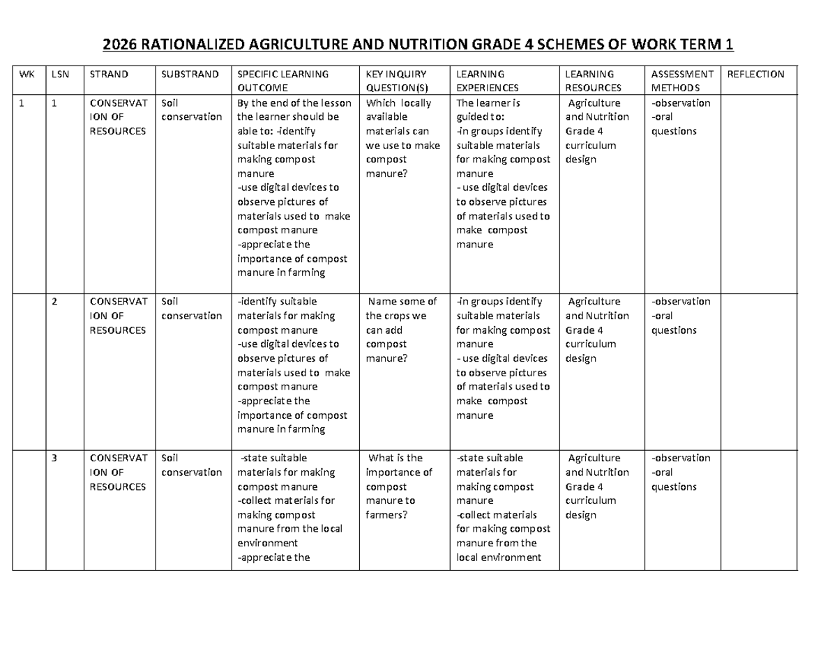 Grade 4 Agriculture and Nutrition Term 1 Schemes of Work - Studocu