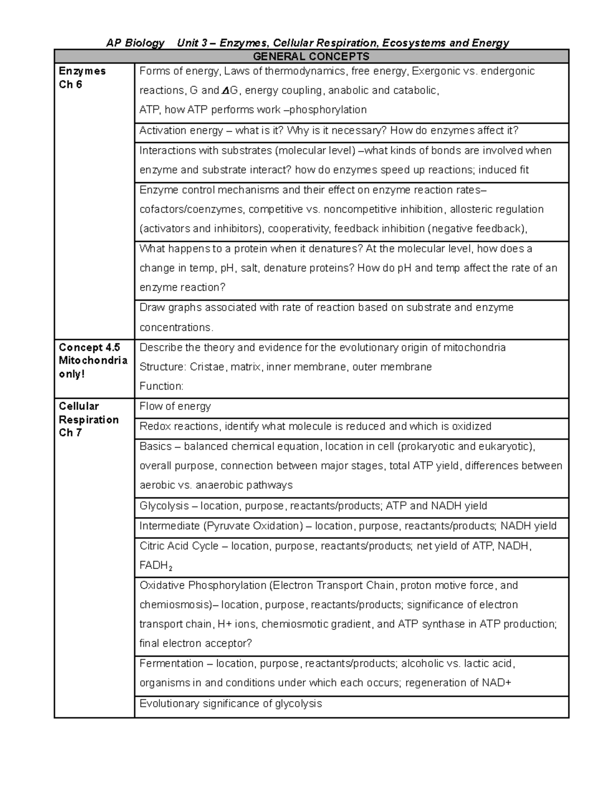 AP Biology Unit 3 Review 2024: Enzymes, Cellular Respiration ...