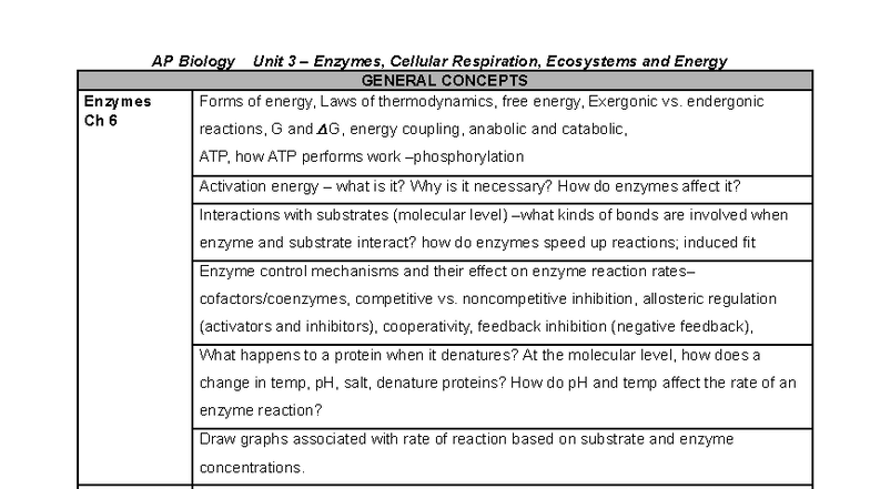 AP Biology Unit 3 Review 2024: Enzymes & Cellular Respiration Insights ...