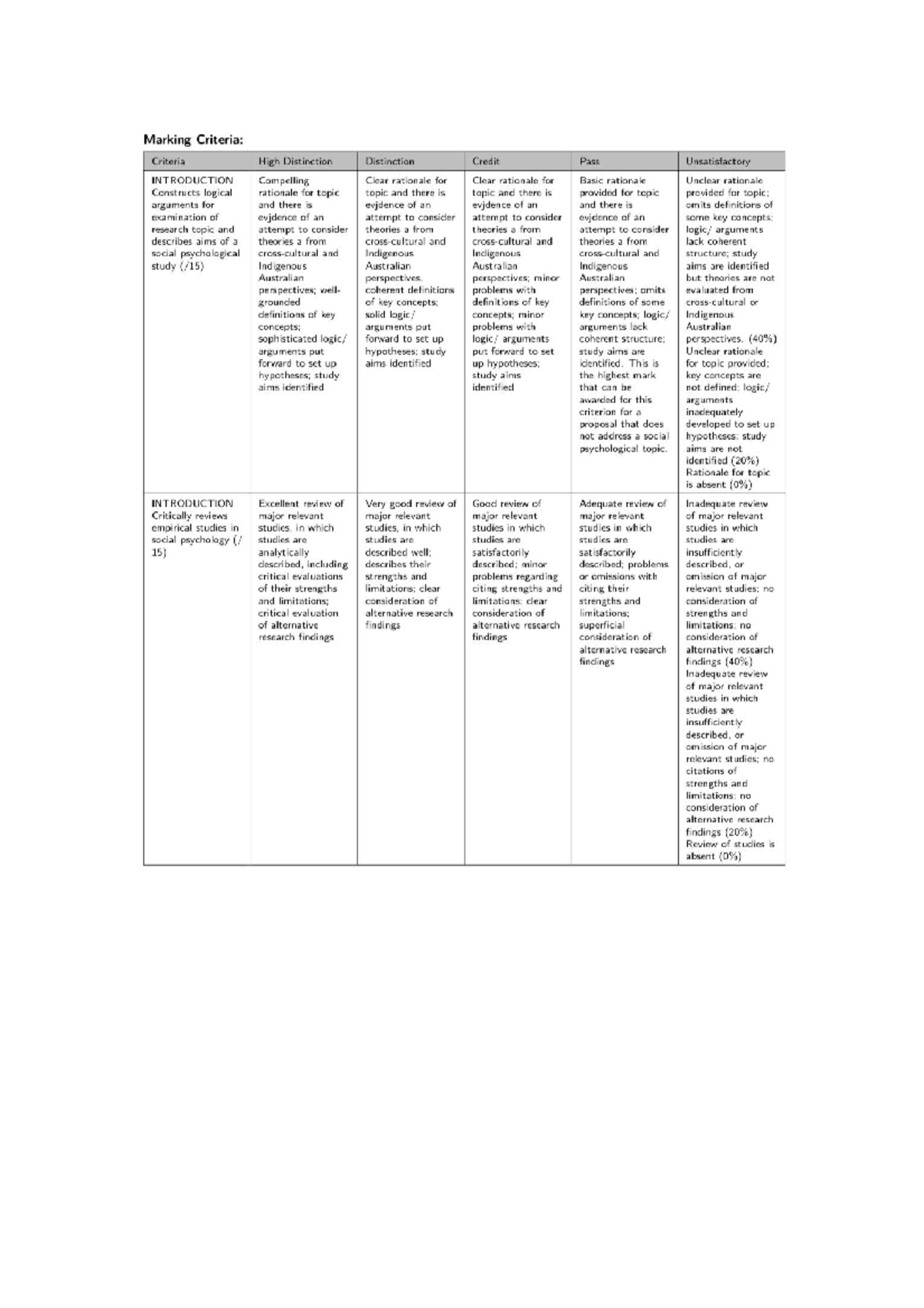 Research Proposal Marking Guide: Criteria & Evaluation - Studocu