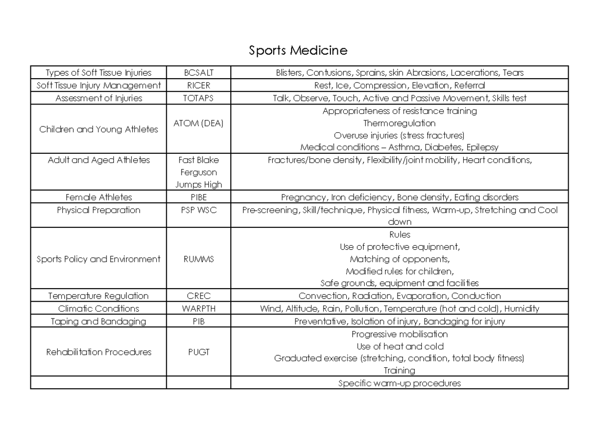 Pdhpe Sports Medicine Acronyms and Health Priorities Study Guide - Studocu