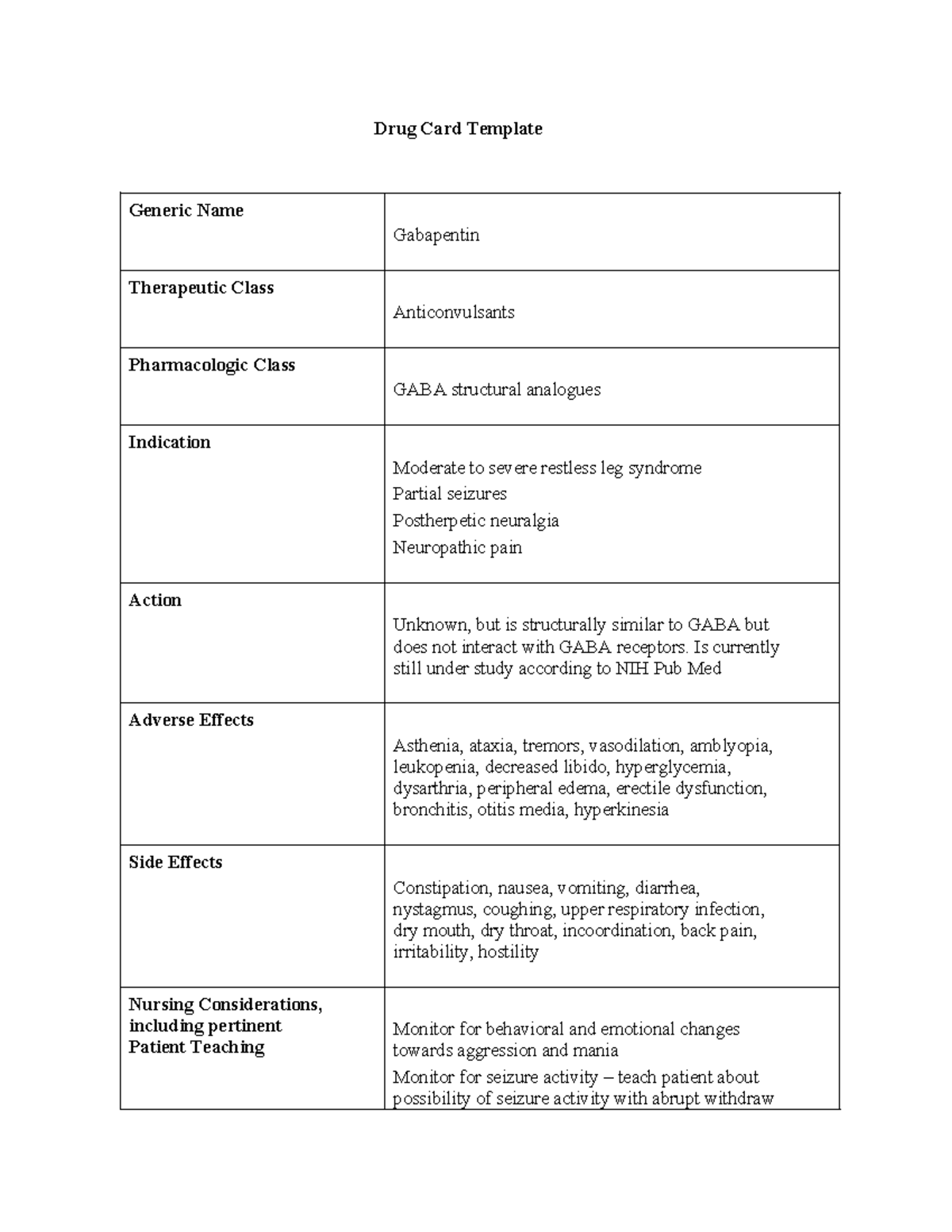 Marylin Hughes - Gabapentin - Drug Card Template Generic Name ...