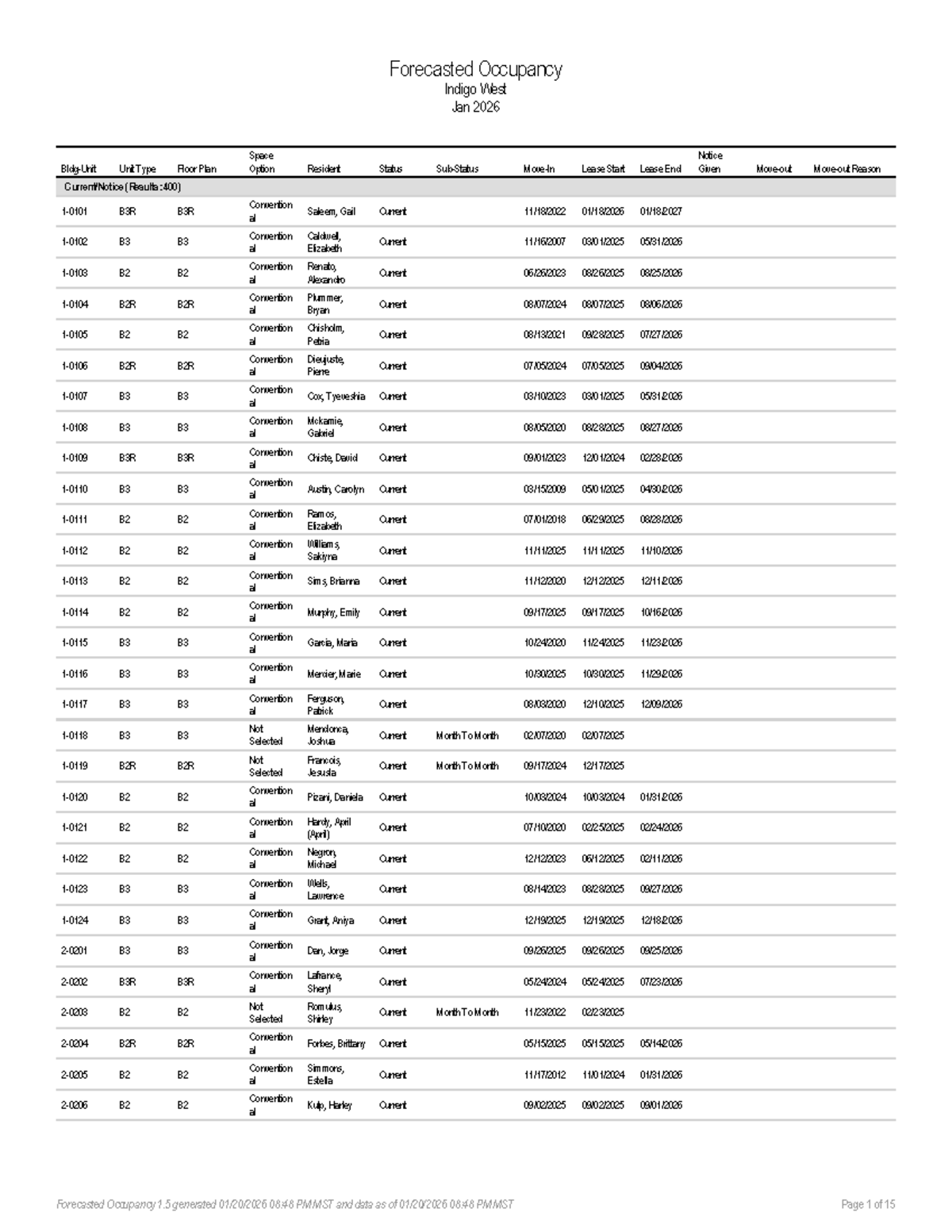 Forecasted Occupancy Report for Indigo West - January 2026 - Studocu