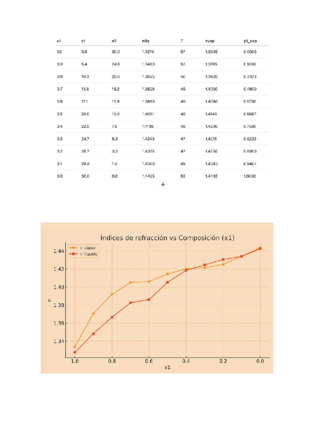 Termo gráficas 4 - Análisis de práctica nº 3 en química - Studocu